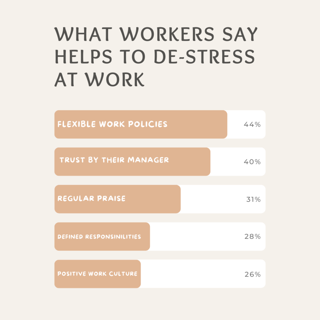 Stress Awareness Month 2024: 54% of Employees Are Stressed At Work ...